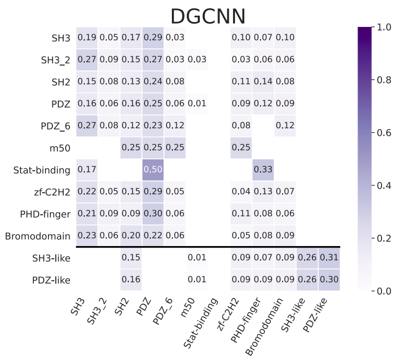 Surface-based protein domains retrieval methods from a SHREC2021 ...